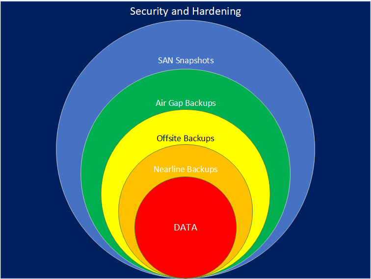 What is your data protection strategy? - Ian Sanderson